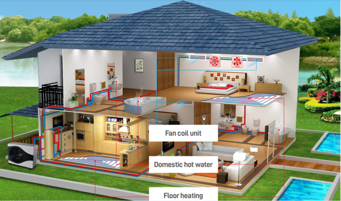 10KW Heating And Cooling Heat Pump R32 Air Source Multifunctional ...